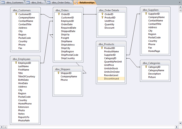OakLeaf Systems: Linking Microsoft Access 2010 Tables to a SQL Azure ...